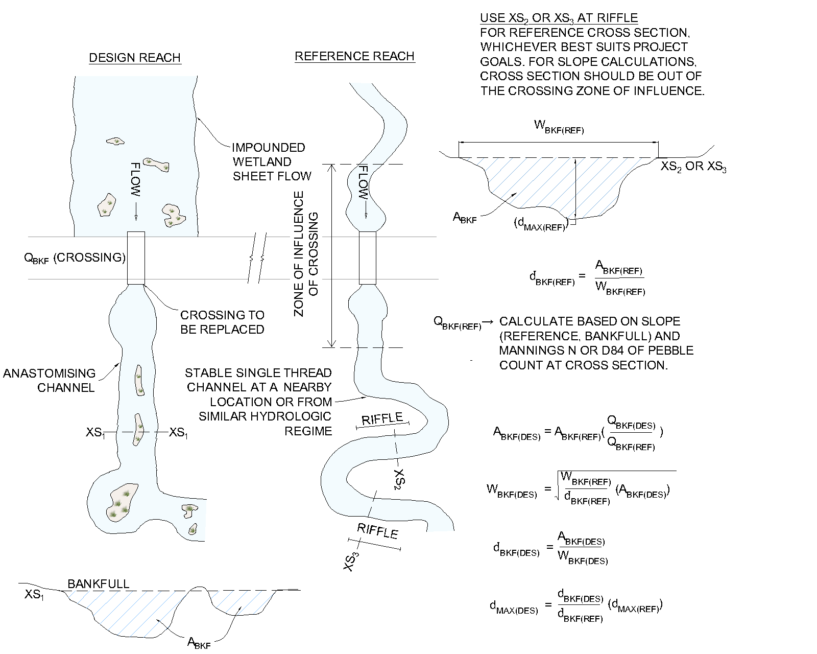 GEOMORPHIC ANALOG METHOD.jpg | FWS.gov