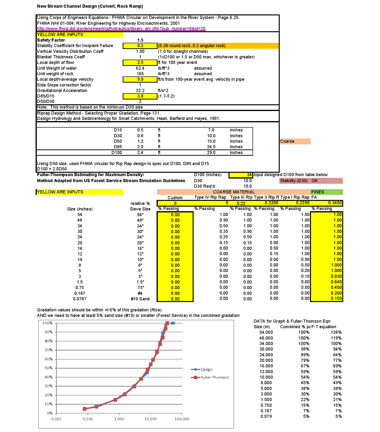Sample streambed material sizing.jpg | FWS.gov