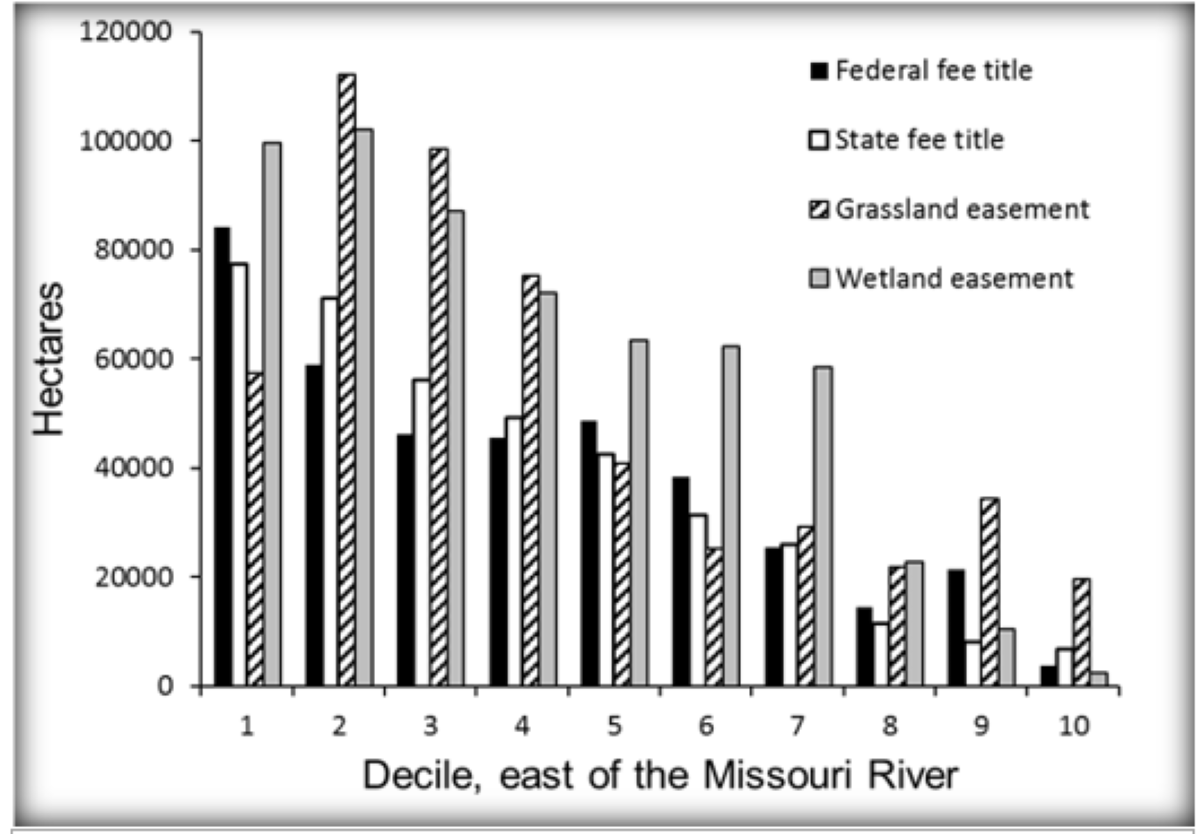 Decile.PNG | FWS.gov