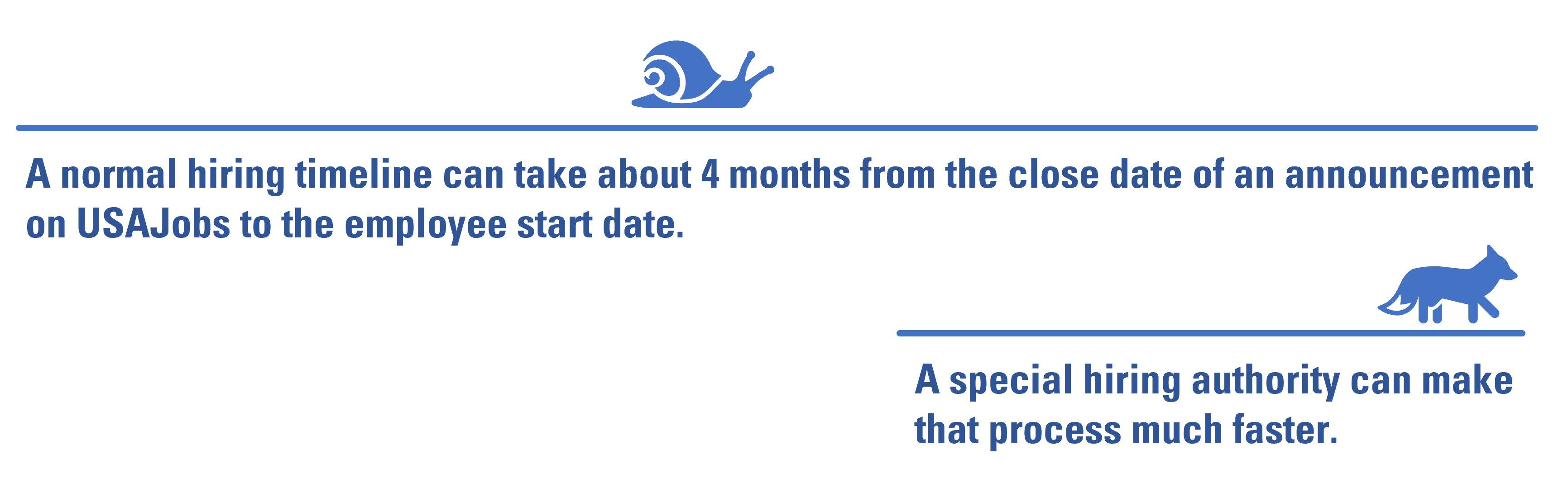 Snail-and-fox hiring speed graphic | FWS.gov