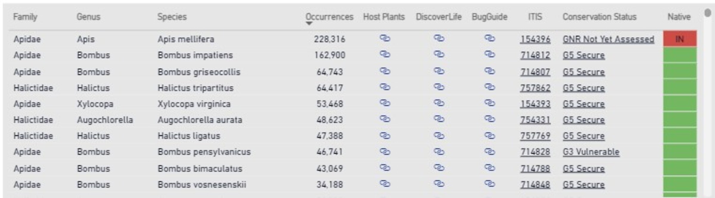 Species Information Table | FWS.gov