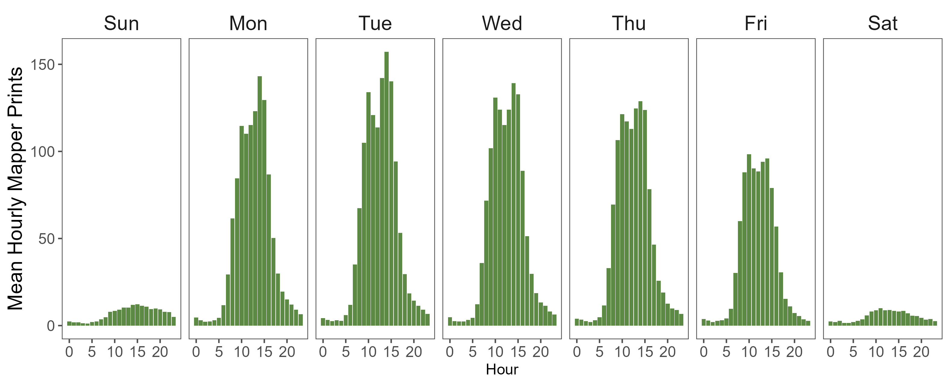 Mean Hourly Mapper Prints | FWS.gov