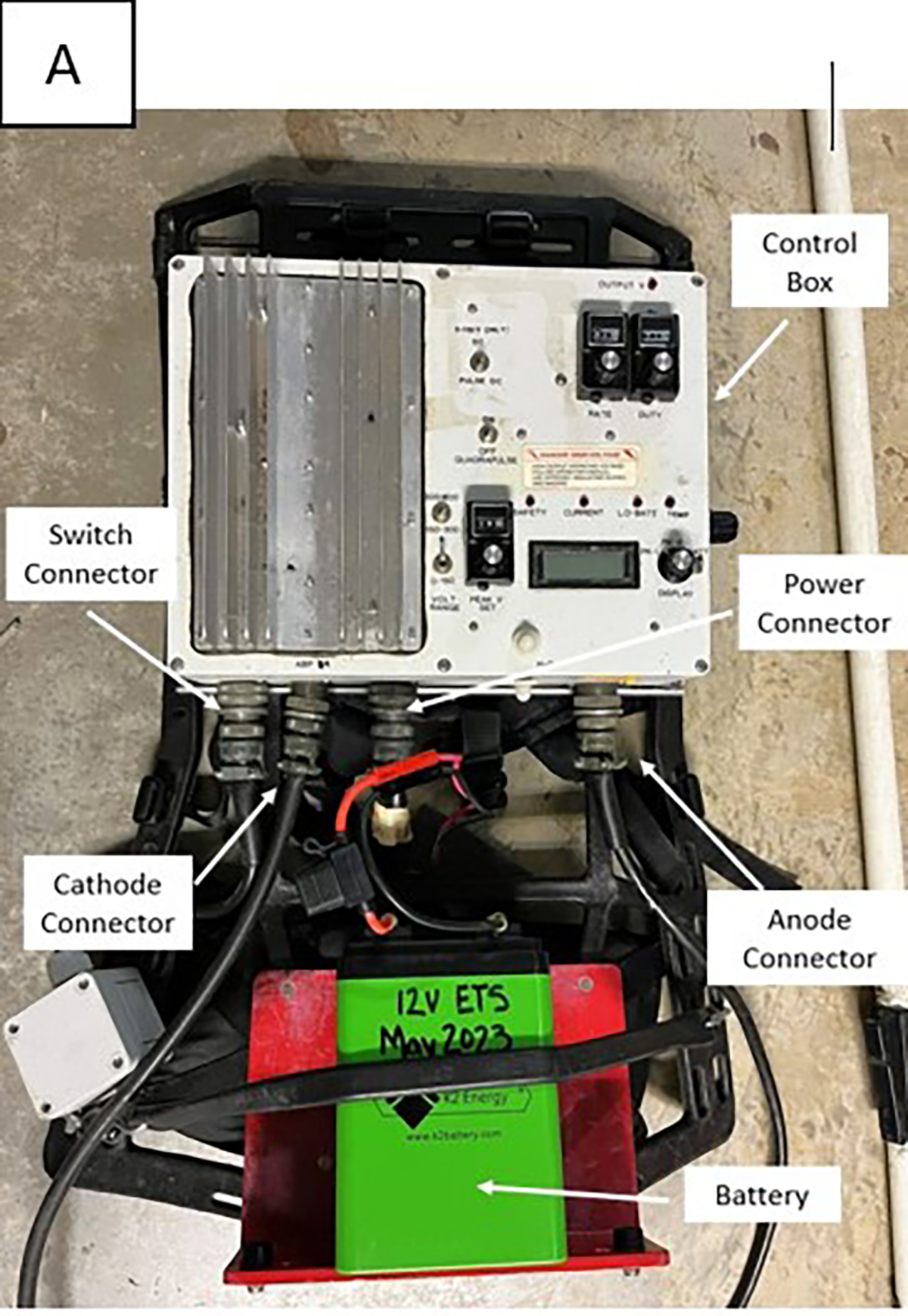 A) Backpack with labeled parts | FWS.gov