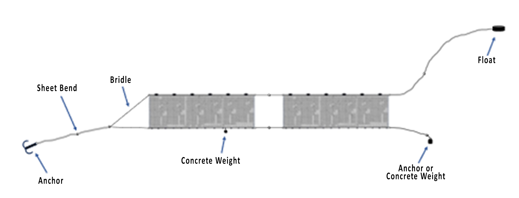 Gill Net Anatomy | FWS.gov