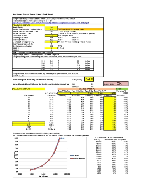 Sample Streambed Material Sizing | FWS.gov