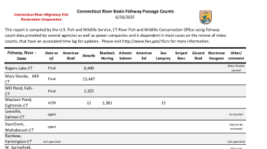 2025 Fishway Count Report | FWS.gov