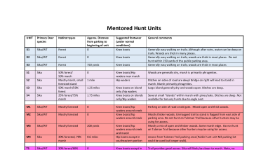 First Shot Hunt Units Table | FWS.gov