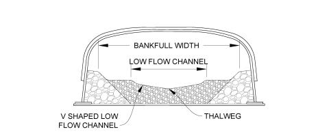 Culvert Design Guidelines for Ecological Function | U.S. Fish ...